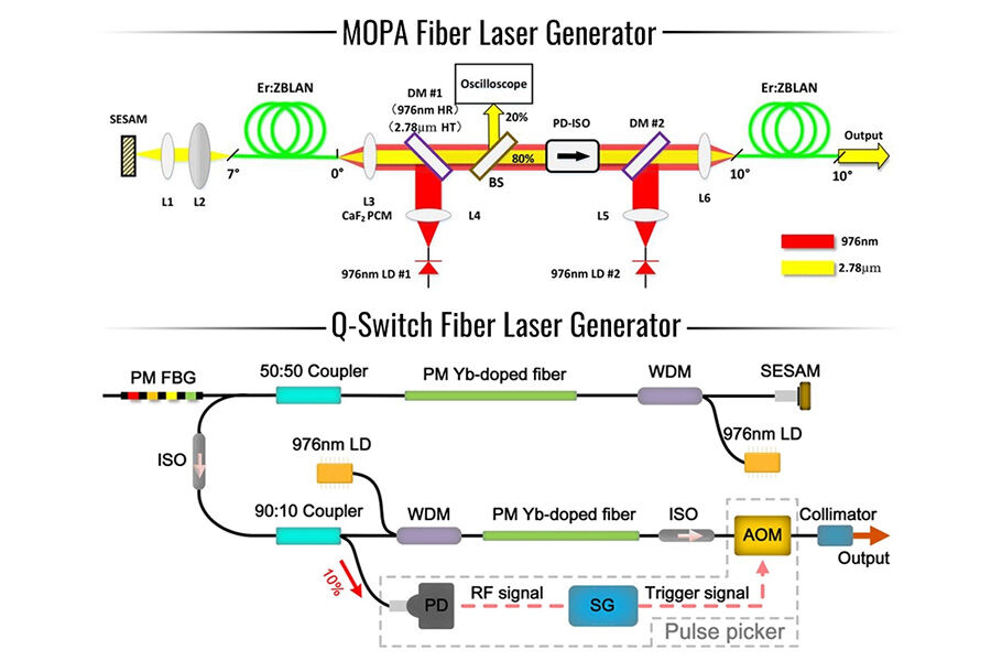 MOPA Fiber Laser Marking Systems vs Q-Switched Fiber Laser Marking Machines