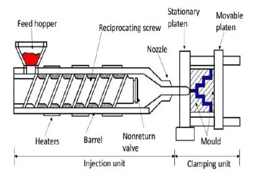 Injection Molding vs. Extrusion: Which Method Is Best? - Alibaba.com Reads