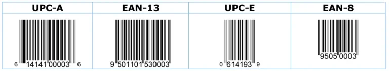 How to Buy UPC Codes for Amazon in 2023 - A Guide for Beginner Sellers ...