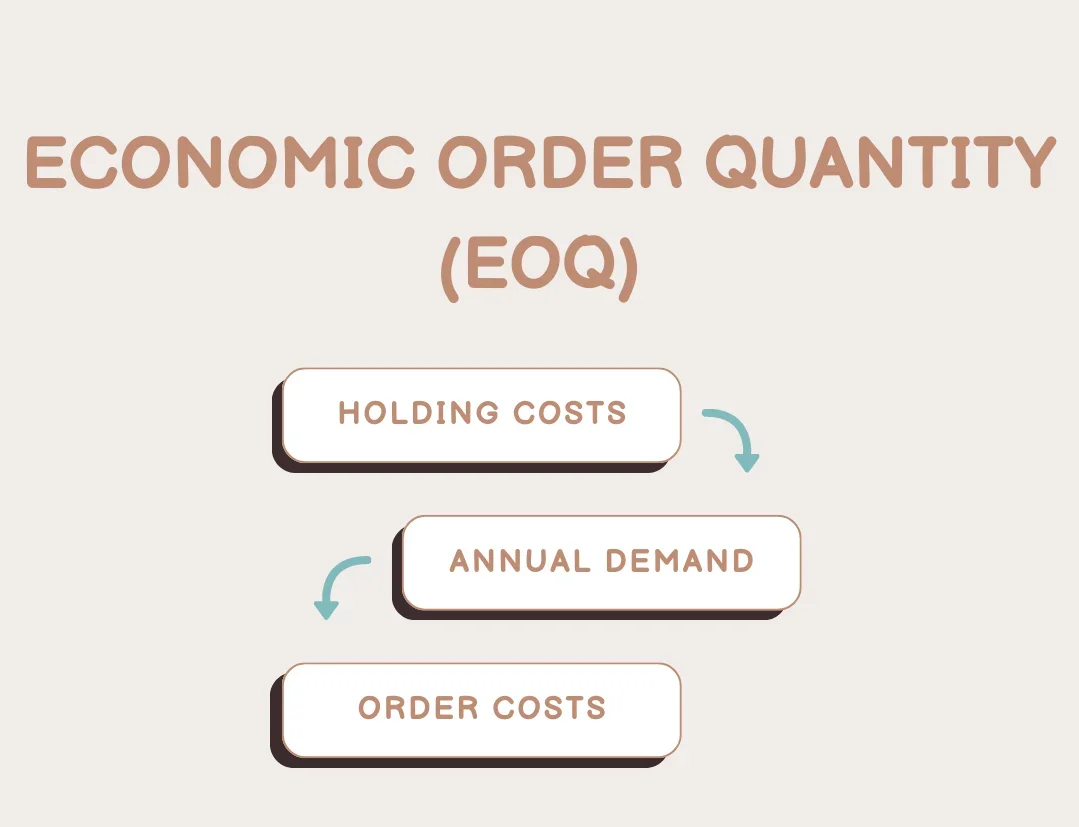 Your Guide To Effective Inventory Management in Supply Chain - Alibaba ...