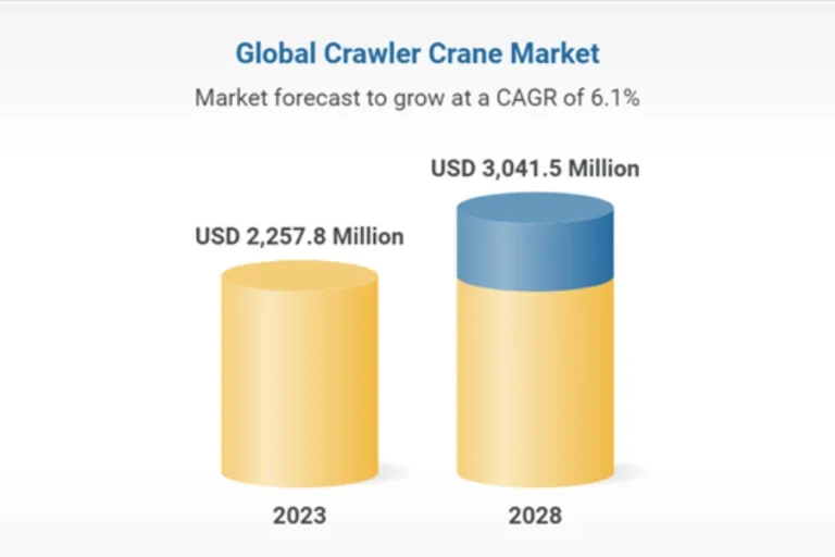 How To Select the Right Crawler Crane