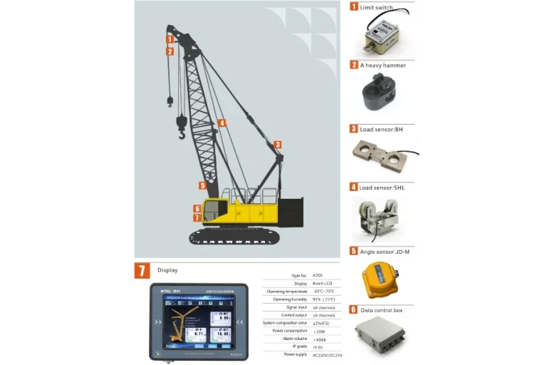 How To Select the Right Crawler Crane