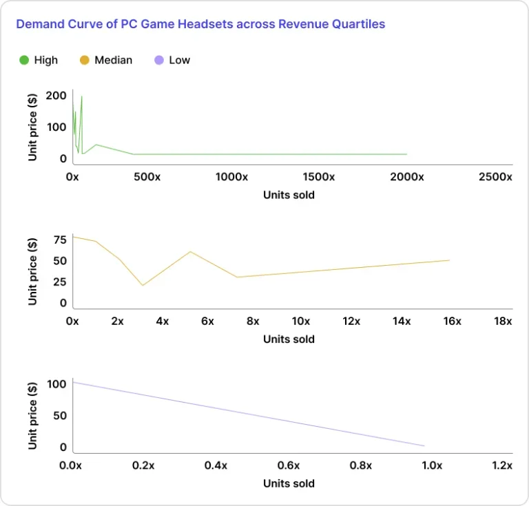 Unlocking the Secrets of Price Elasticity: A Deep Dive Into Elasticity Across and Within Amazon ...