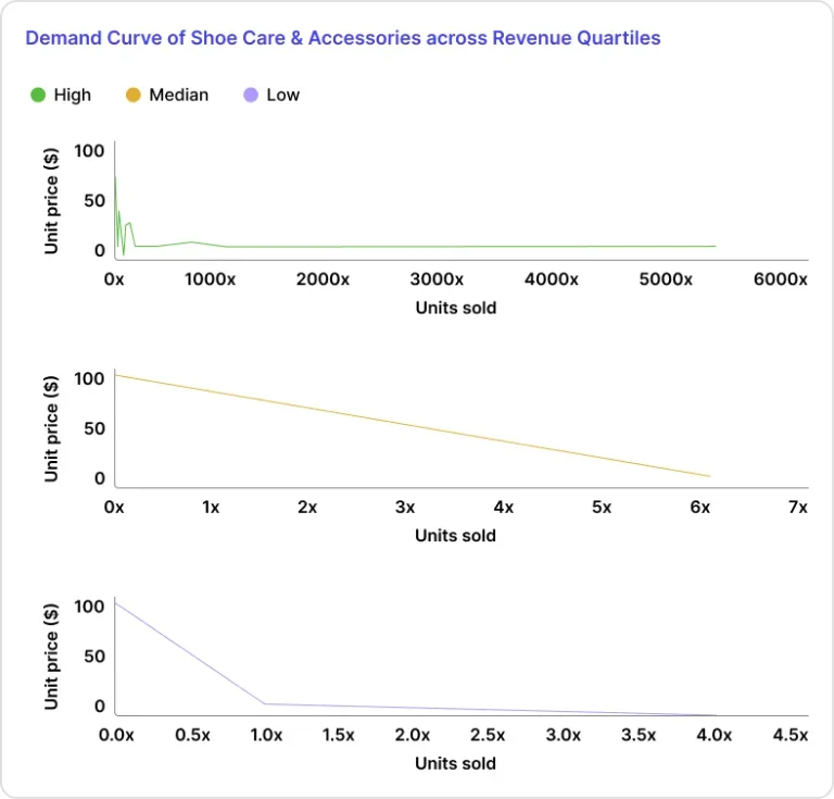 Unlocking the Secrets of Price Elasticity: A Deep Dive Into Elasticity ...