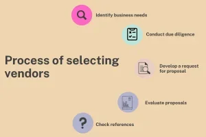 5 Easy Steps for Effective Vendor Relationship Management - Alibaba.com ...