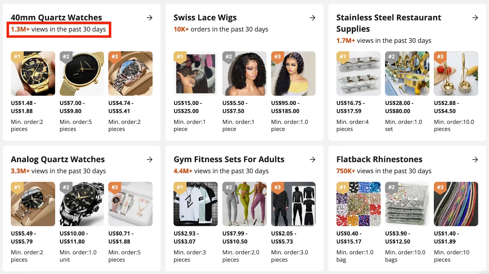 How To Find Trending Products on Alibaba.com