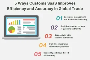 5 Proven Ways Customs SaaS Improves Efficiency In Global Trade