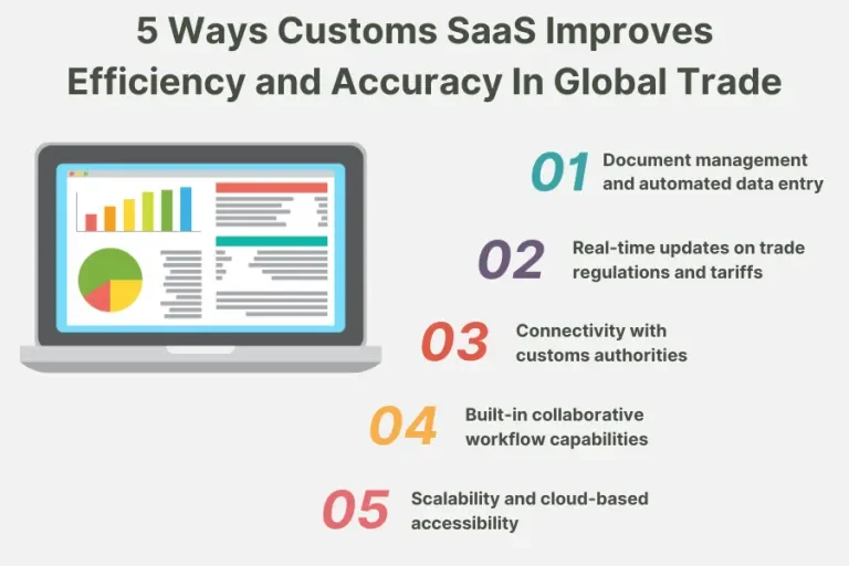 5 Proven Ways Customs SaaS Improves Efficiency In Global Trade