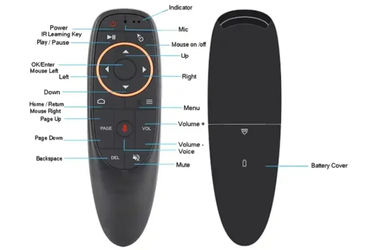 A Guide To Buying the Right Smart Remote
