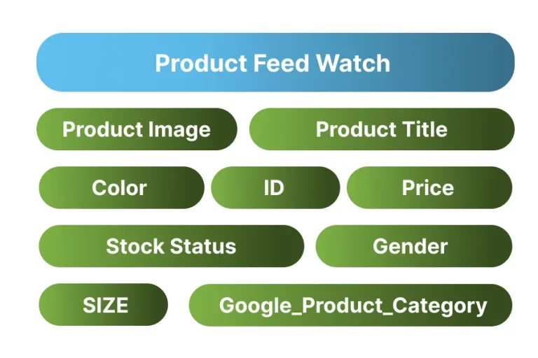 What Is a Product Feed and Why Is It Important in eCommerce?