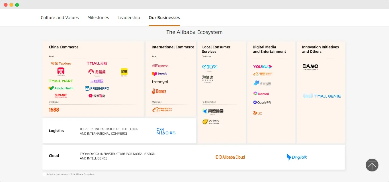 What is Alibaba? Everything You Need to Know - Alibaba.com Reads