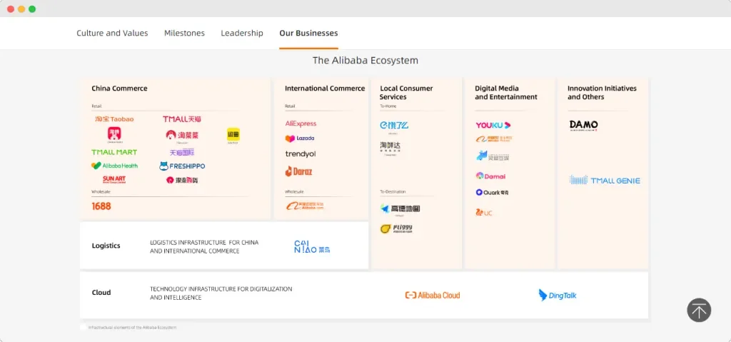 What is Alibaba? Everything You Need to Know - Alibaba.com Reads