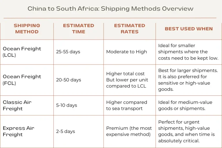 The Ultimate Blueprint To Import From China to South Africa