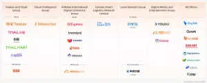 What is Alibaba? Everything You Need to Know