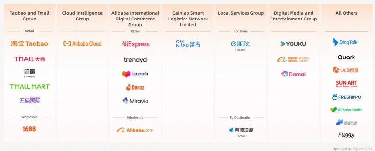 What is Alibaba? Everything You Need to Know