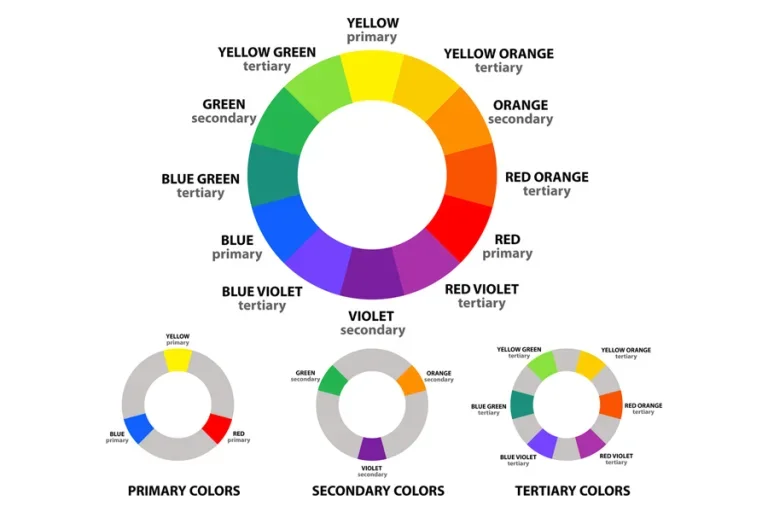 The Hair Color Wheel: Your Ultimate Guide to Finding Your Perfect Shade
