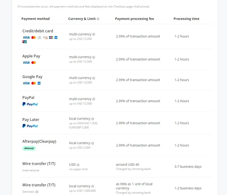 How to Pay for Goods on Alibaba.com Quickly, Easily, and Securely