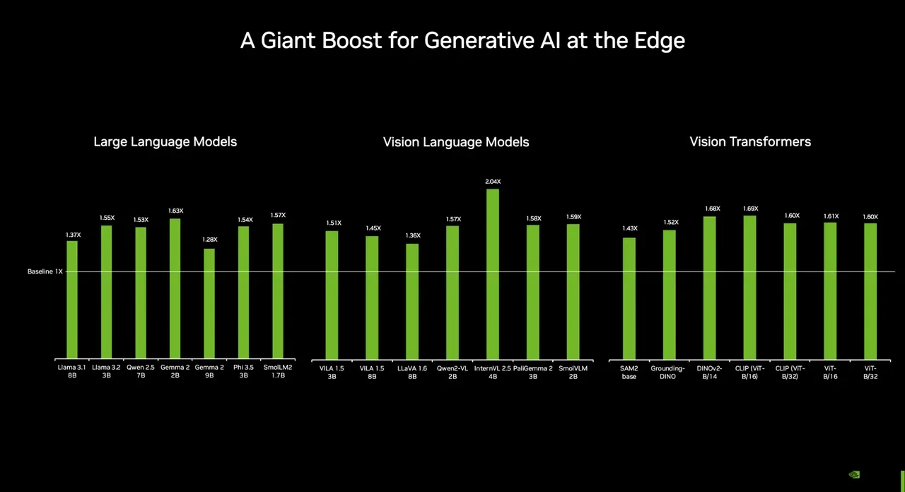 NVIDIA Launches Budget-Friendly AI Supercomputer for Everyone