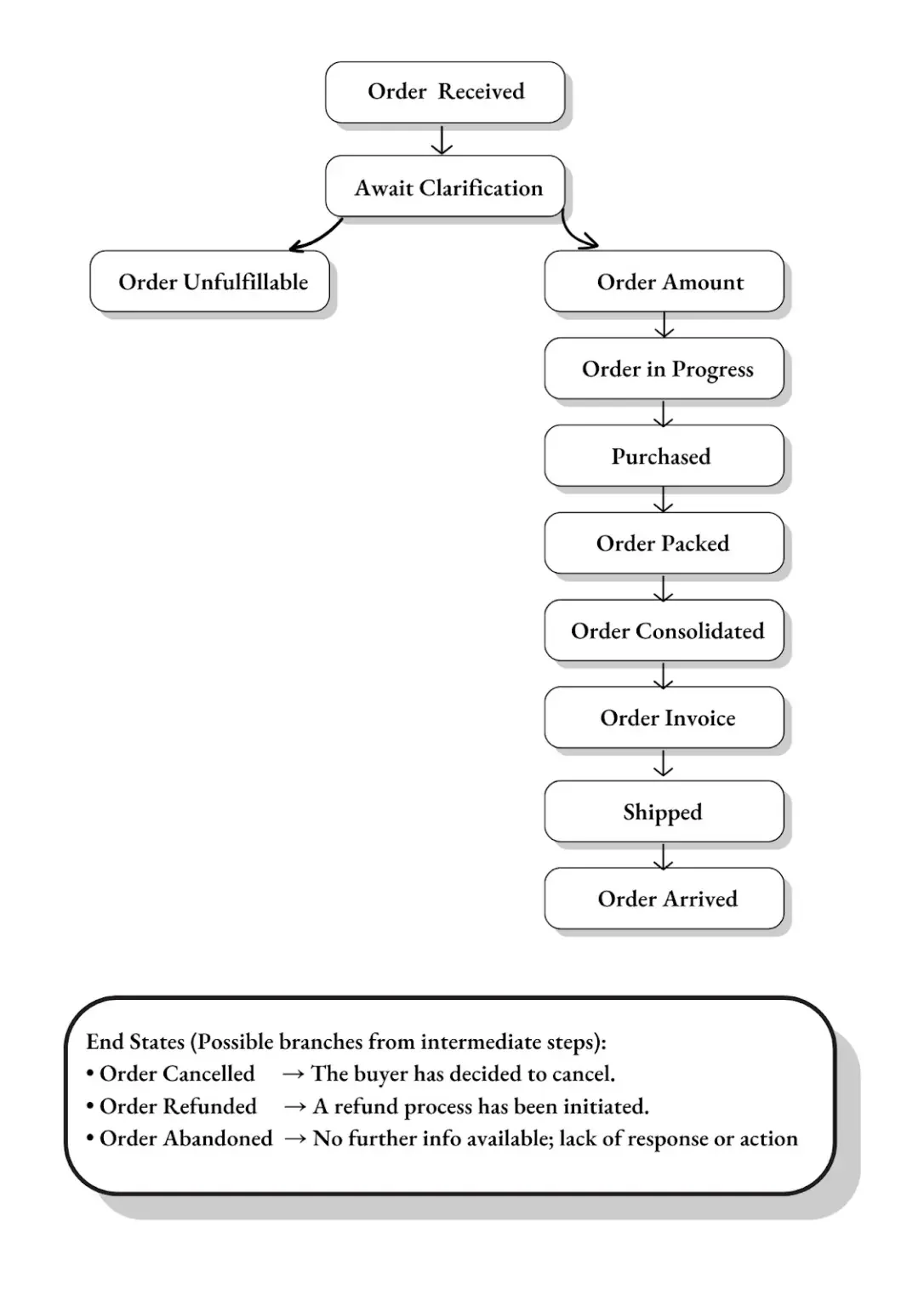 How to Track AliExpress Orders Effortlessly Across Different Platforms