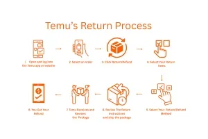 How to Return Items on Temu: A Step-by-Step Guide