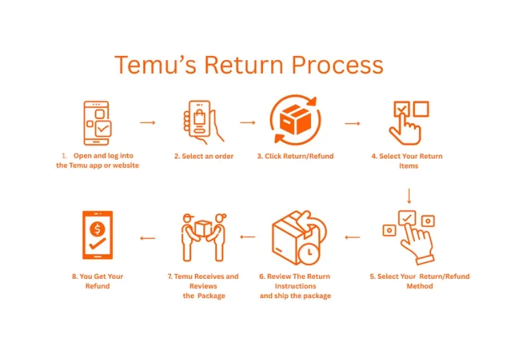 How to Return Items on Temu: A Step-by-Step Guide