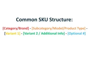 All You Need to Know About SKUs: Definition, Use Cases & How to Create