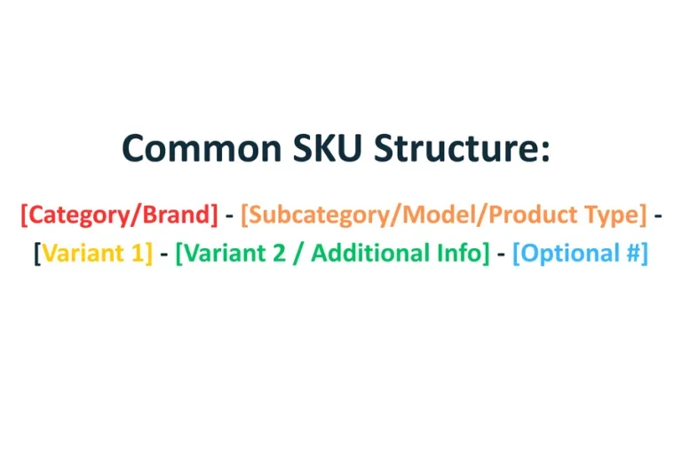 All You Need to Know About SKUs: Definition, Use Cases & How to Create