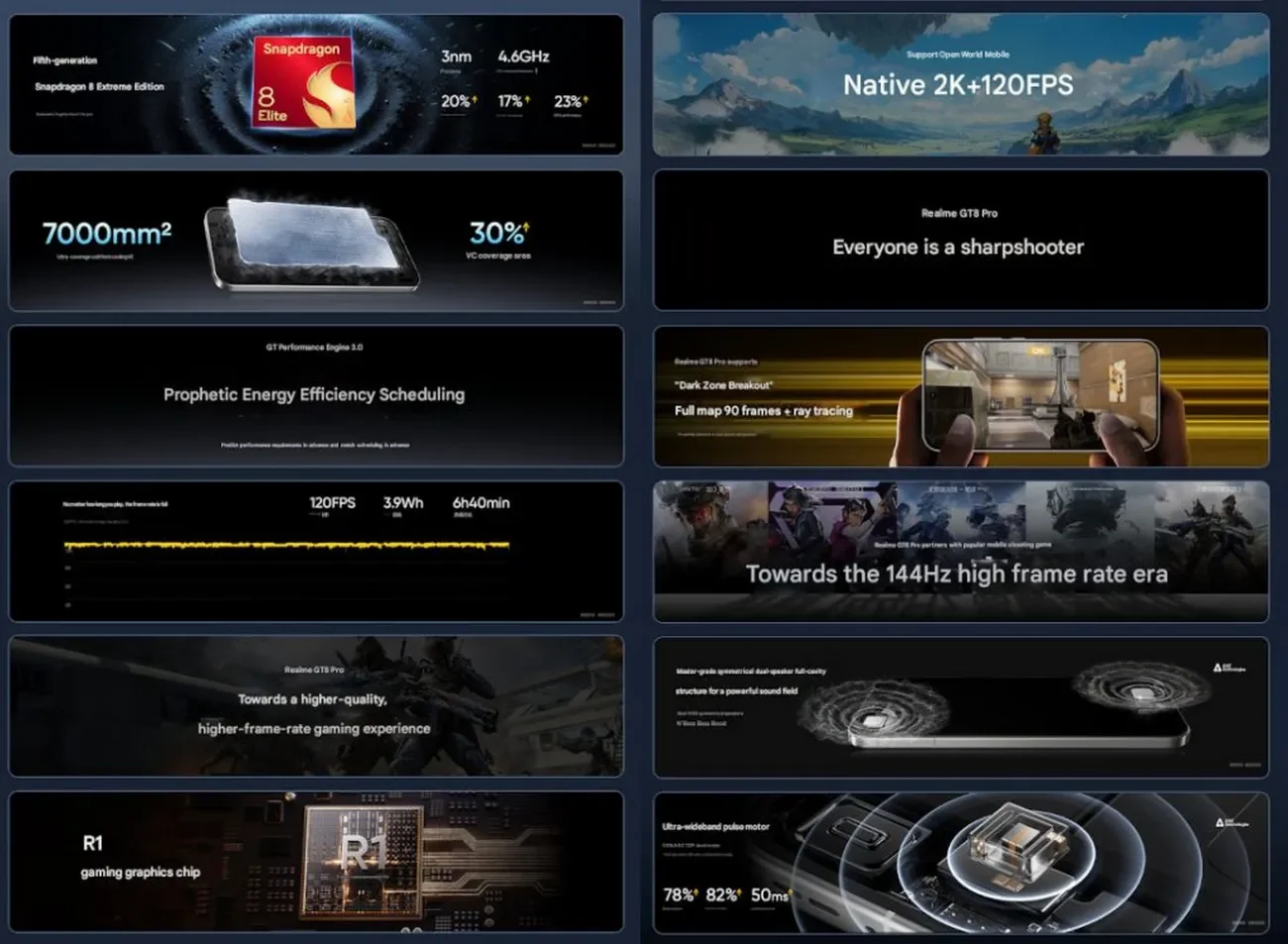 Realme Launches the Realme Gt8 and Gt8 Pro: Power, Precision, and Photography