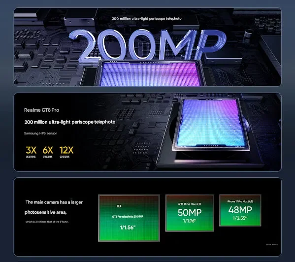 Realme Launches the Realme Gt8 and Gt8 Pro: Power, Precision, and Photography