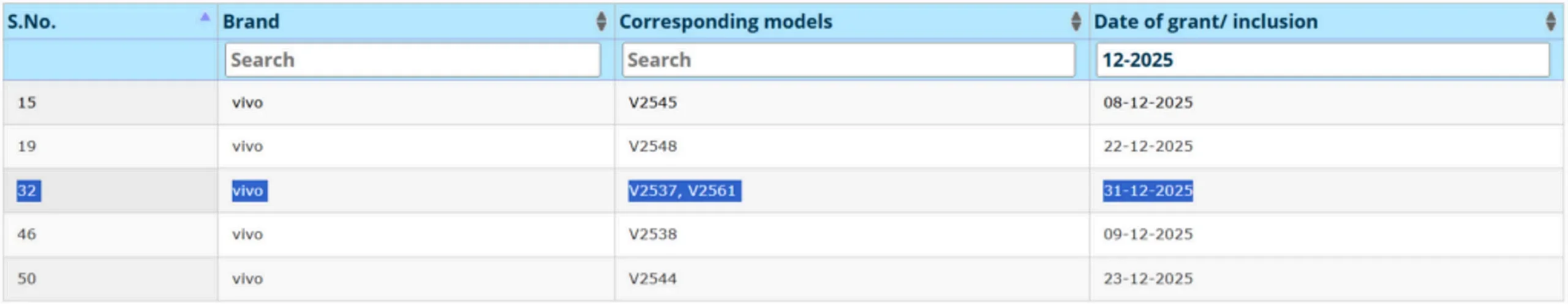 Vivo X300 Fe and X200t Receive Bis Certification; Launch in India Seems ...