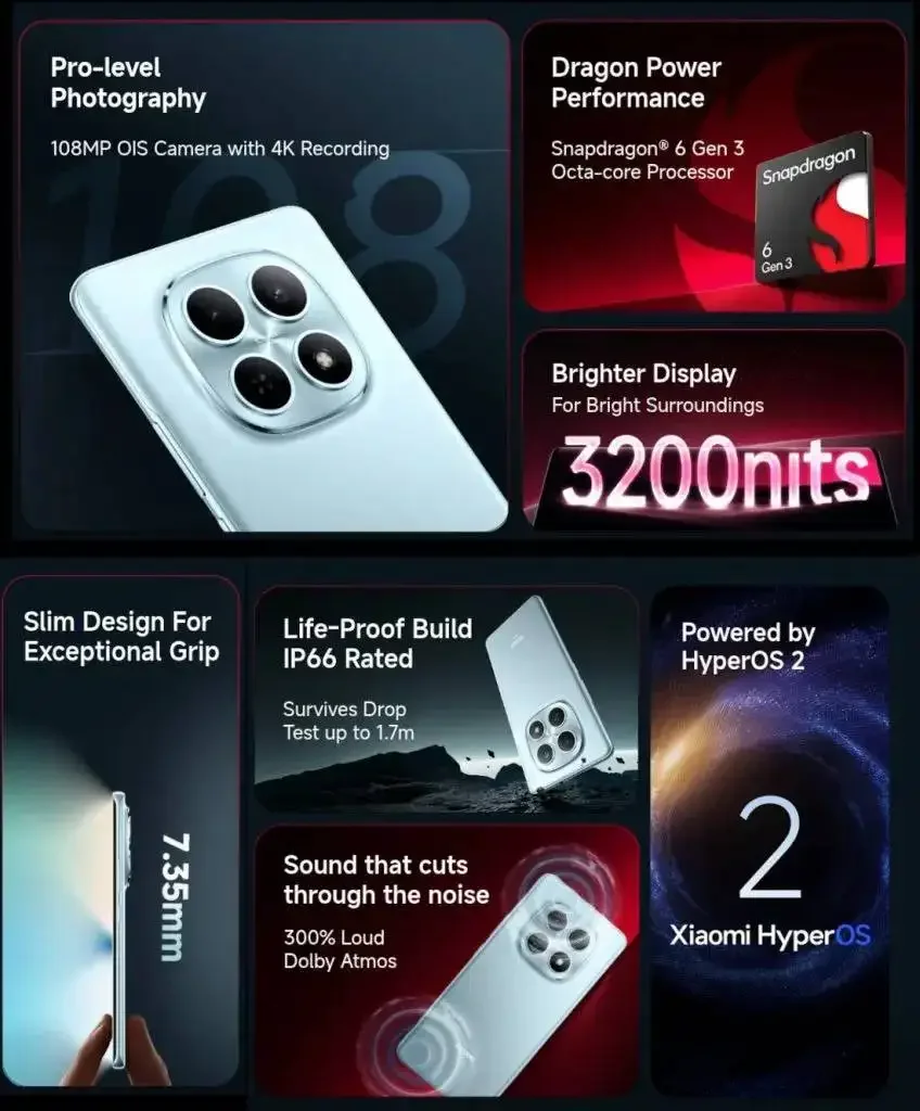 Redmi Note 15 5g: Xiaomi’s "108 Masterpixel" Gambit Is Finally Here